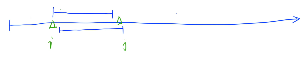 AcWing 1238. 日志统计（根据y总课上内容整理） - AcWing